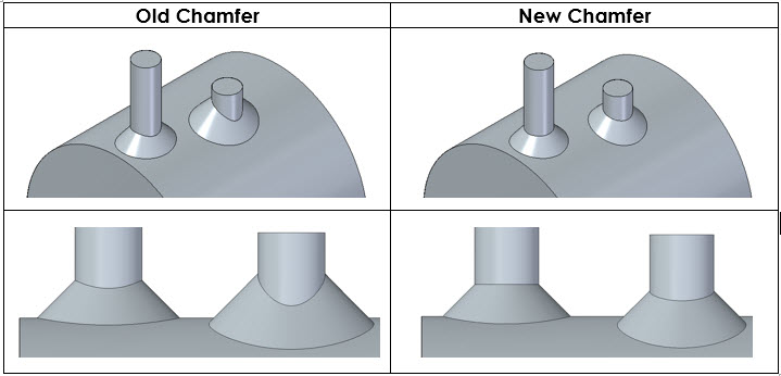Create Accurate, Uniform Chamfers on Rounded Surfaces in Solid Edge