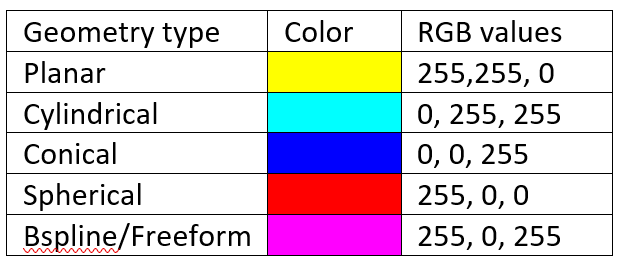 Reverse Engineering Tips and Tricks in Solid Edge
