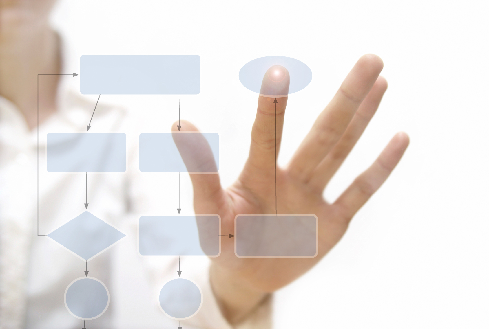 Program Execution Management Improves Visibility into Program Performance