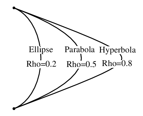 D-Cubed 2D DCM version 69.0 release highlights