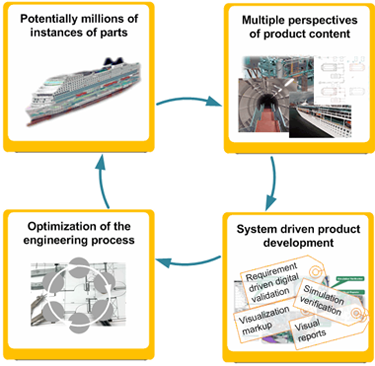 Learn about 4th Generation Design