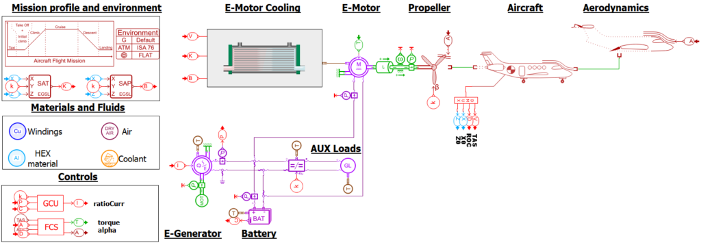 Pre-sizing a hybrid-electric aircraft propulsion