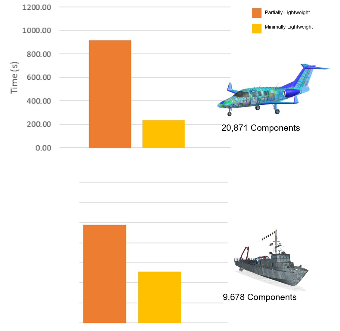 Assemblies: Assembly Load Performance Update