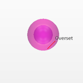 Introductory Guide to Overset Simulations