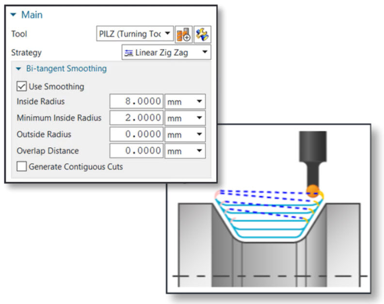 Optimized Turning Cut Patterns