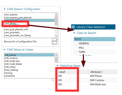 Understanding the different methods to initialize NX CAM