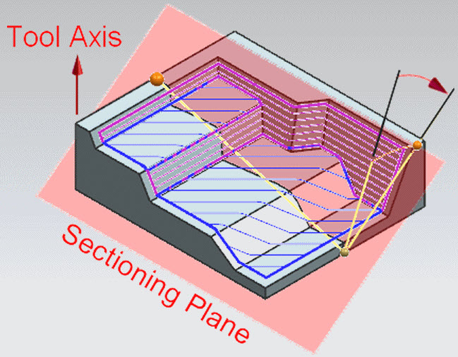 Trim Cut Regions With Simple Sketches
