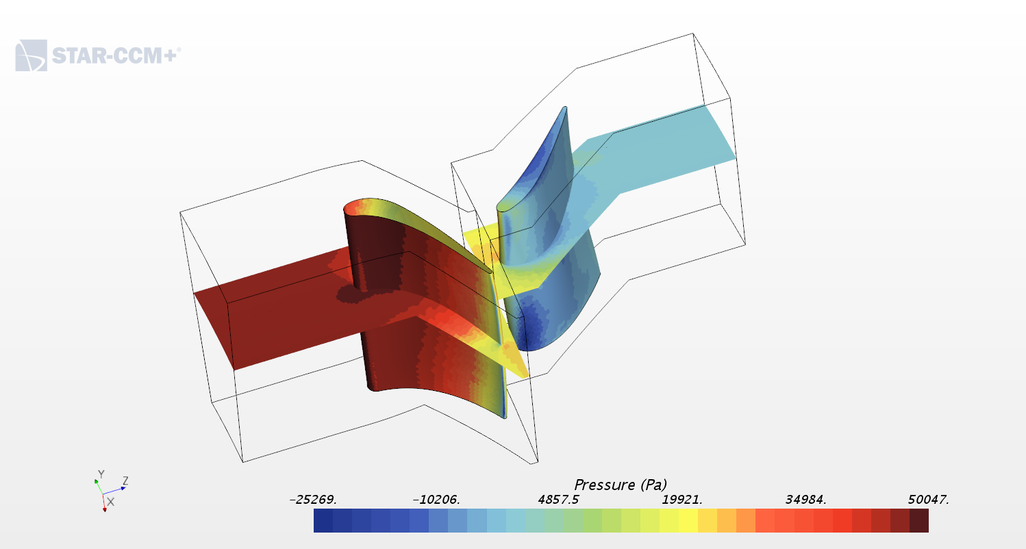 Turbomachinery: Mixing Plane Interface deep dive