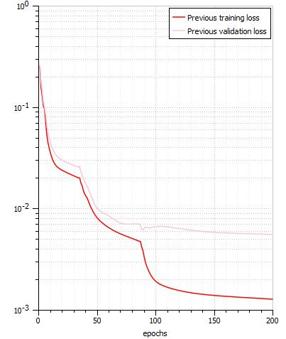How to create dynamic time-dependent ROMs with ROM Builder from ...