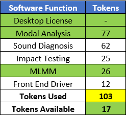 Simcenter Testlab Tokens: What are they, and how do they work?