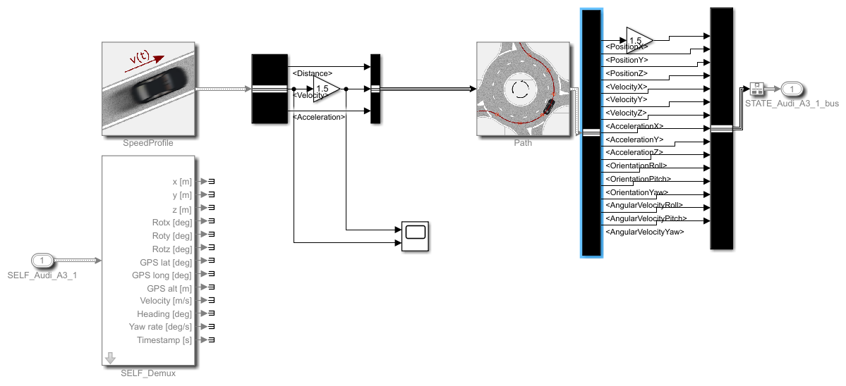 How To Manipulate The Trajectory In The Matlab Simulink Model Speed Distance Acceleration And