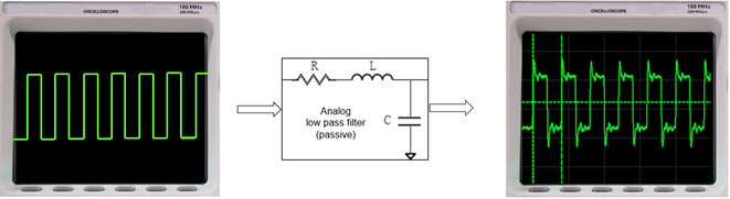 Tell Me What Filter You Use, and I’ll Tell You Who You Are!