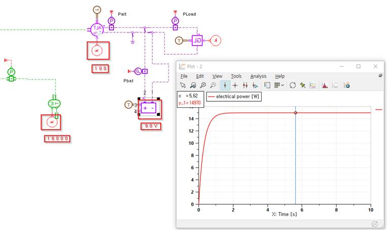 The electric alternator output control and a role of a generator in Amesim