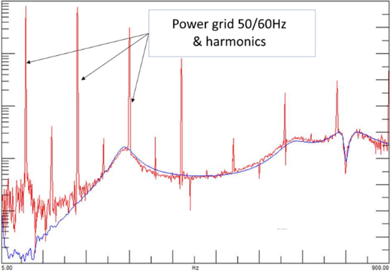 Functional Grounding in Data Acquisition