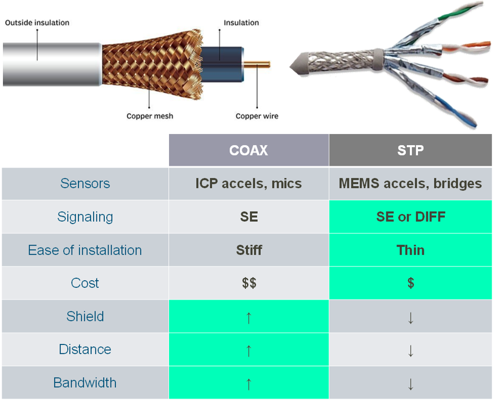 Functional Grounding in Data Acquisition