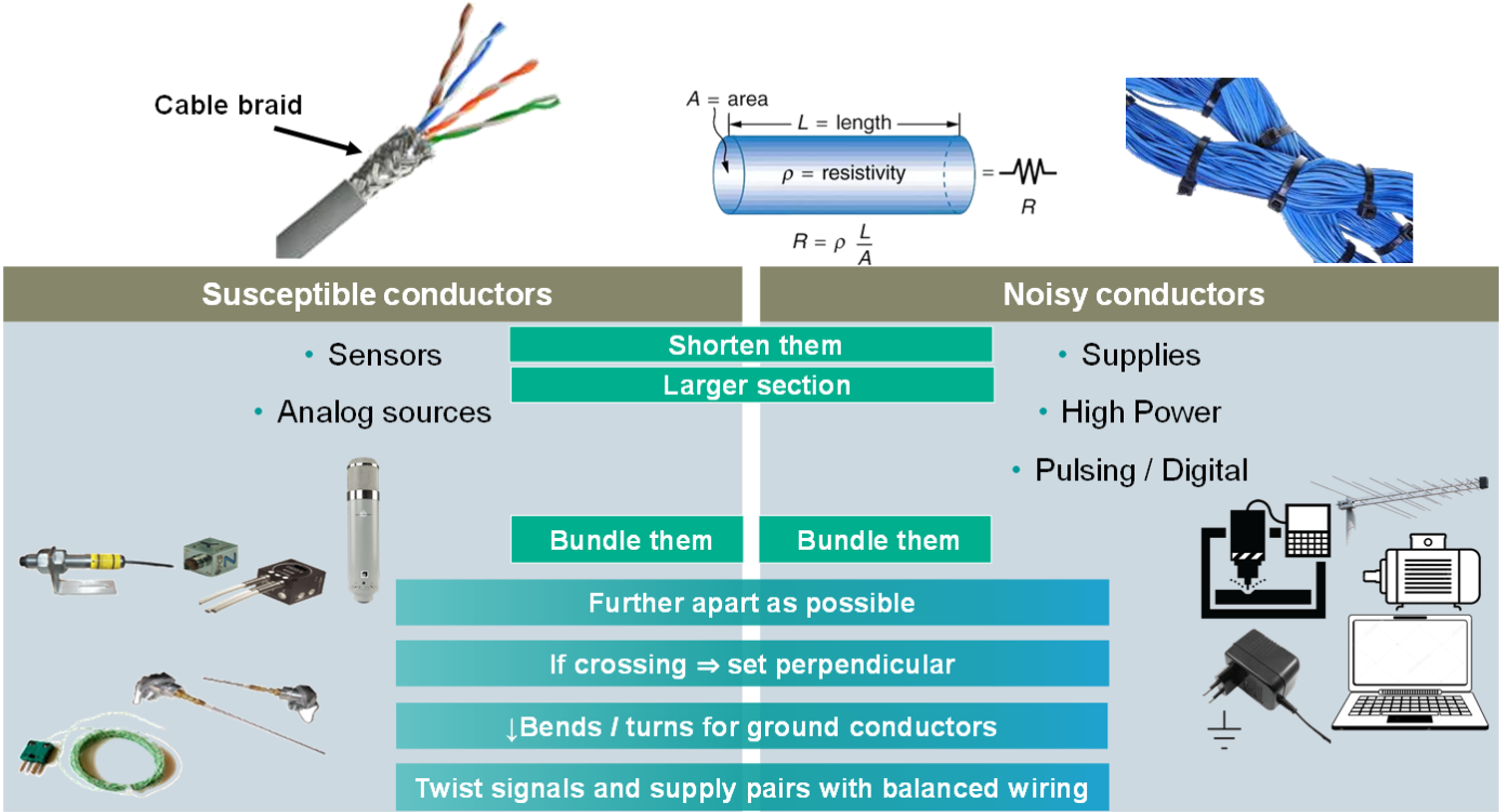 Functional Grounding in Data Acquisition