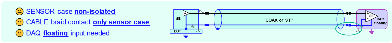 Functional Grounding in Data Acquisition