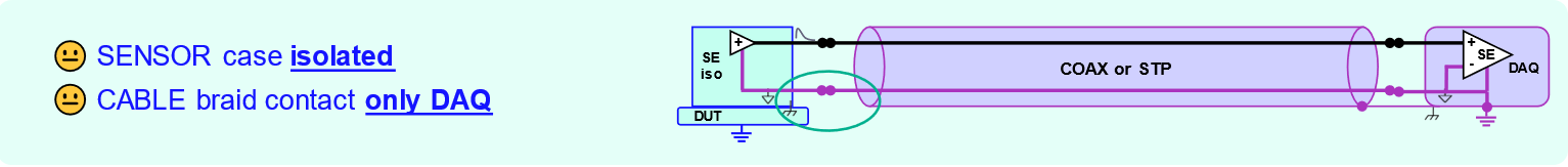 Functional Grounding in Data Acquisition