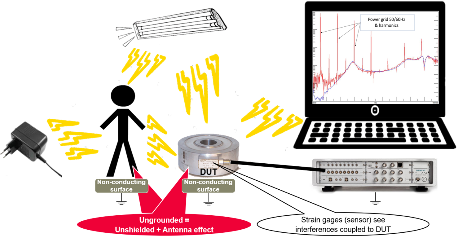 Functional Grounding in Data Acquisition