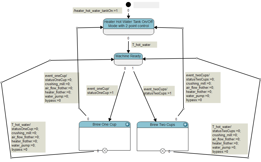 Building a coffee-machine model in Simcenter Amesim part III