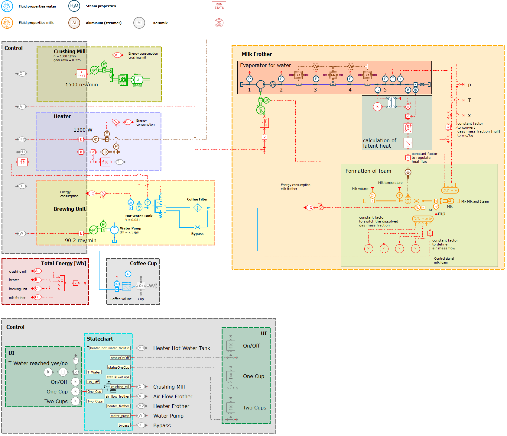 Building a coffee-machine model in Simcenter Amesim part III