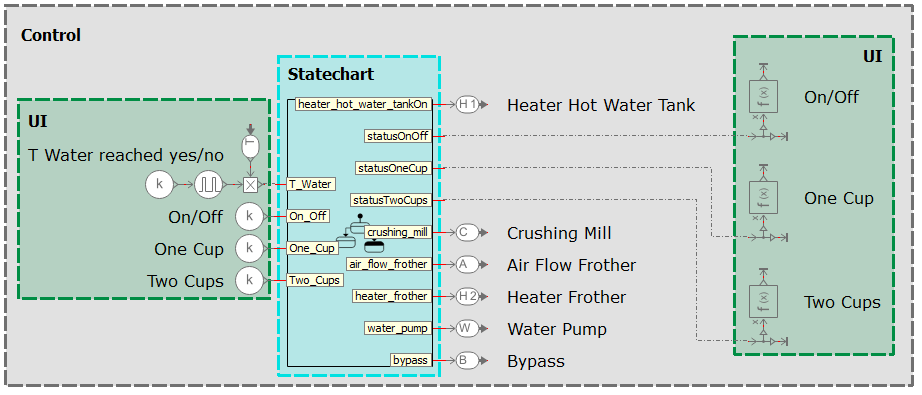 Building a coffee-machine model in Simcenter Amesim part III
