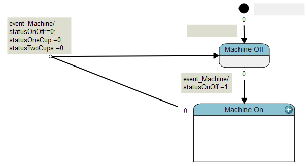 Building a coffee-machine model in Simcenter Amesim part III
