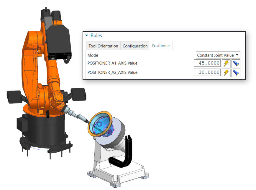 Robot 2-axis Positioner