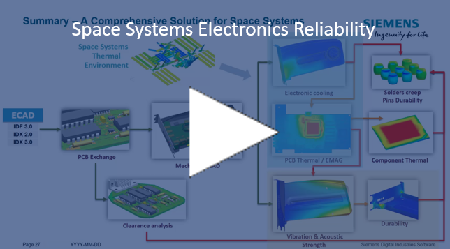 2021 Sea-Air-Space Simulation Conference