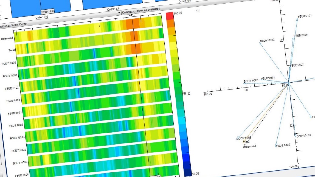 Transferpfadanalyse (TPA) - Übersicht der Simcenter Test Wissensbeiträge