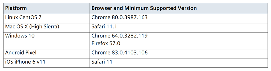 What browsers are supported by Simcenter Cloud HPC?