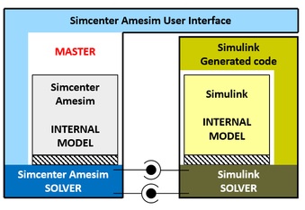 Import MATLAB Simulink Model to AMESim (SL2AMECOSIM) using MinGW 64 bit ...