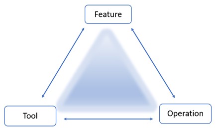 Feature Based Machining Configurator in NX CAM