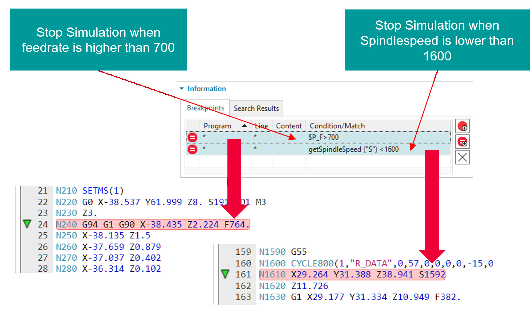 Simulation Control with Data Break Points