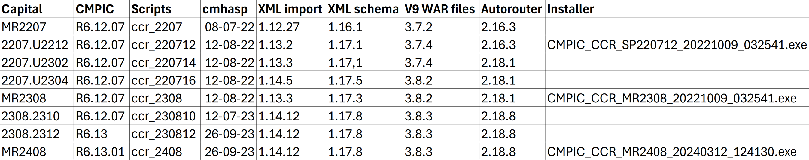 Upgrade Capital Cable Router