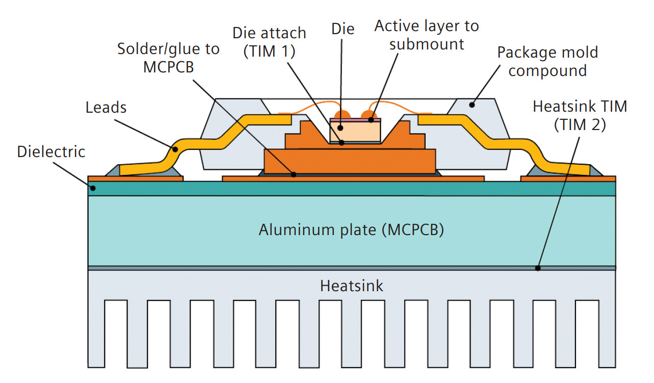 Thermal characterization of complex electronics: A basic primer on ...