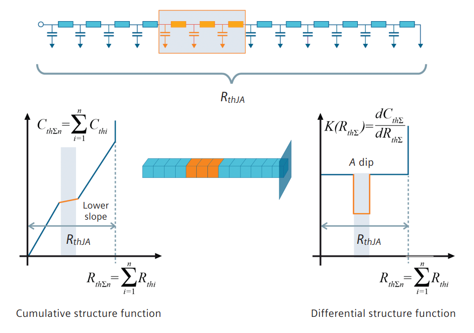 Thermal characterization of complex electronics: A basic primer on ...