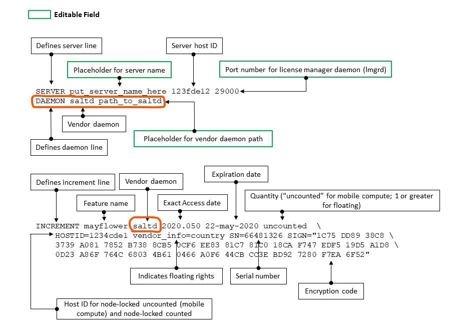 Set your system environment to access Simcenter Amesim